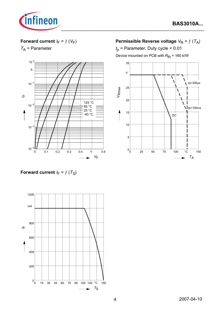 BAS 3010A-03W datasheet page 4