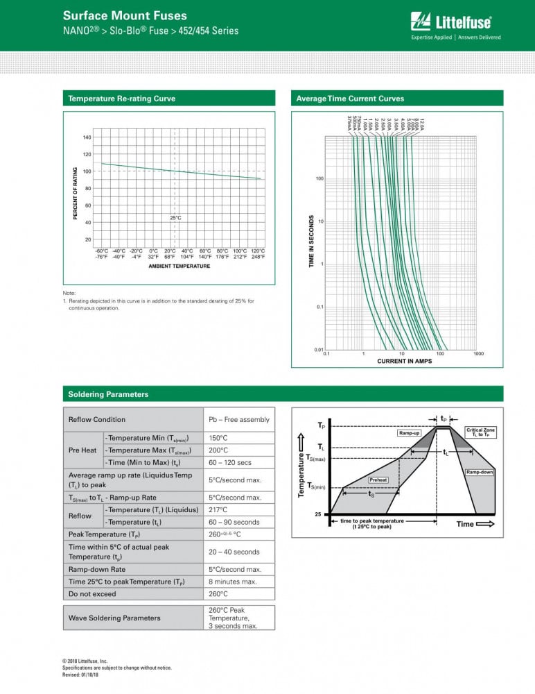 Littelfuse 452 Series datasheet page 2
