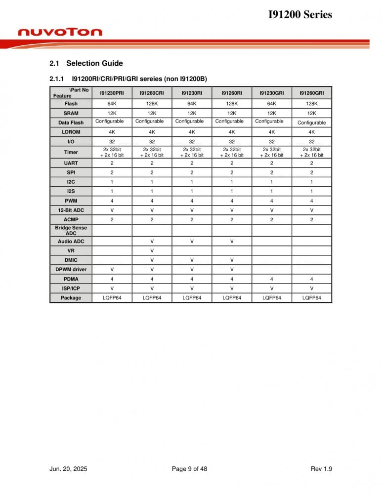 I91200 series datasheet page 9