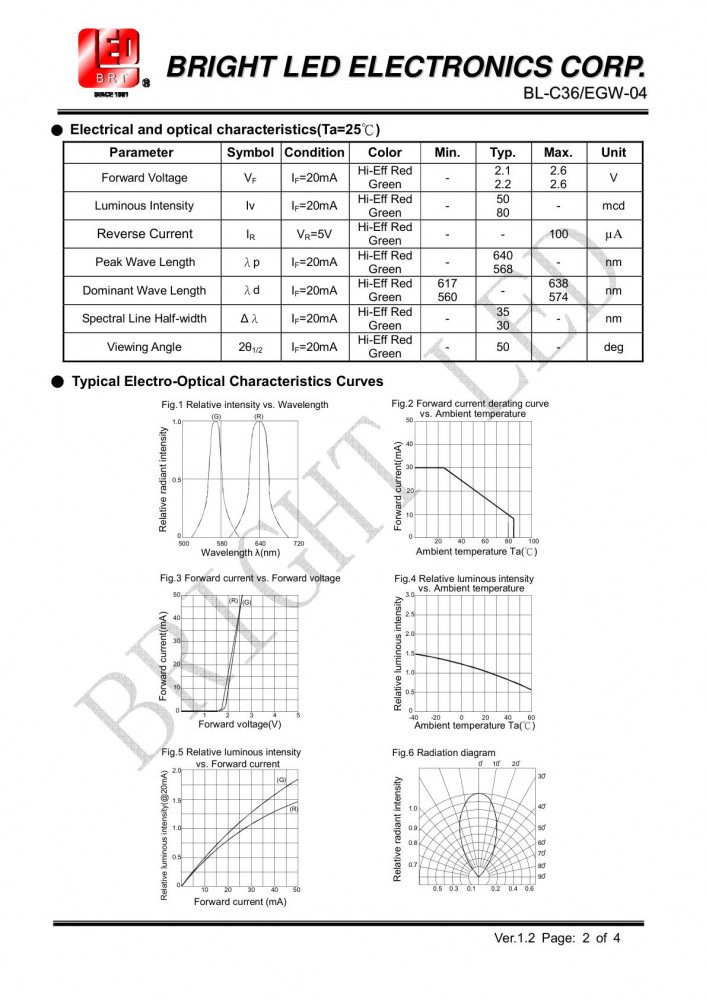 BL-C36-EGW-04 datasheet page 2