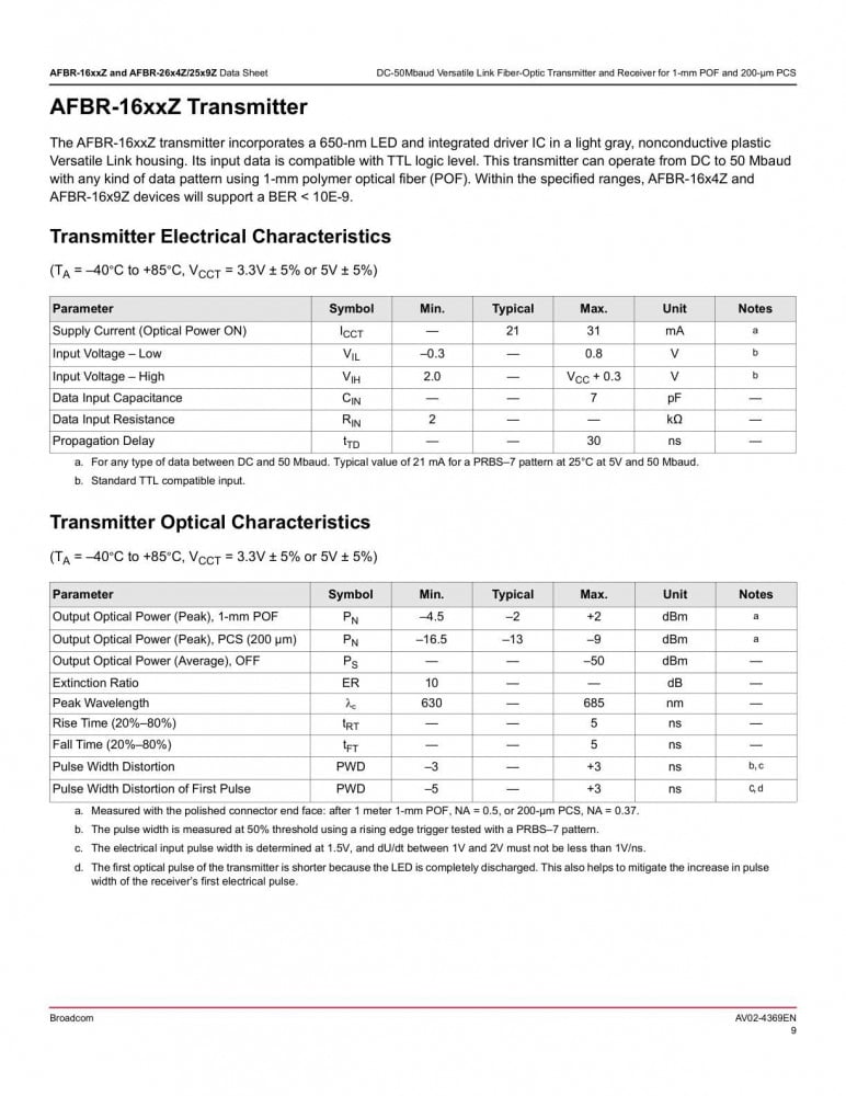 AFBR-1629Z datasheet page 9