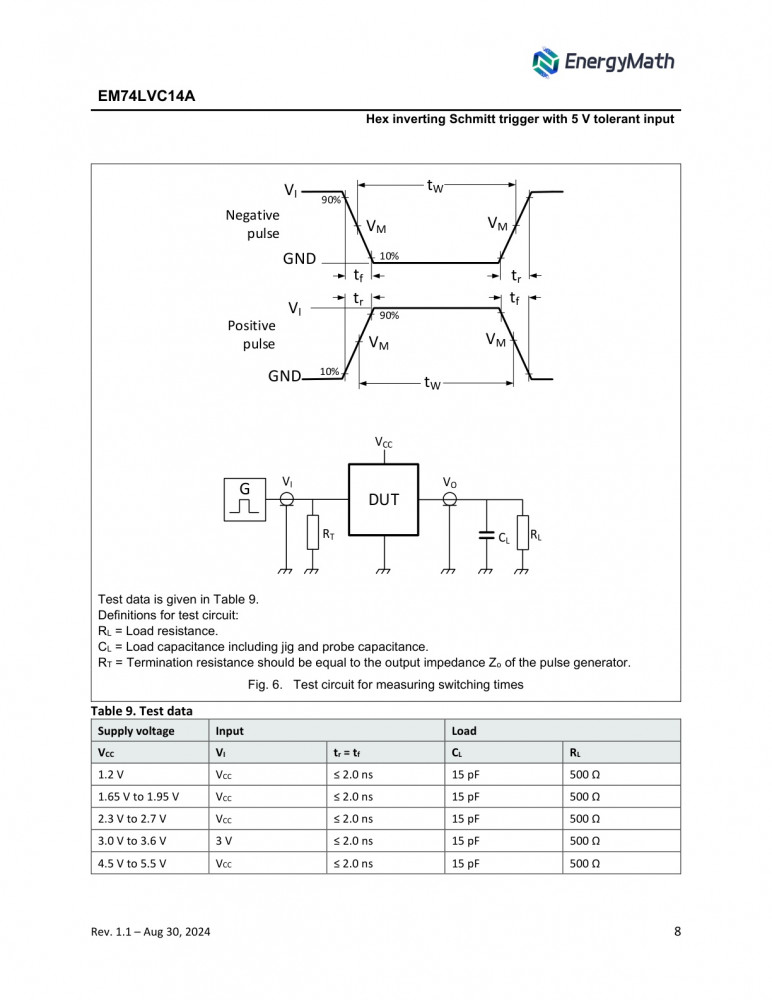 EM74LVC14APW datasheet page 8