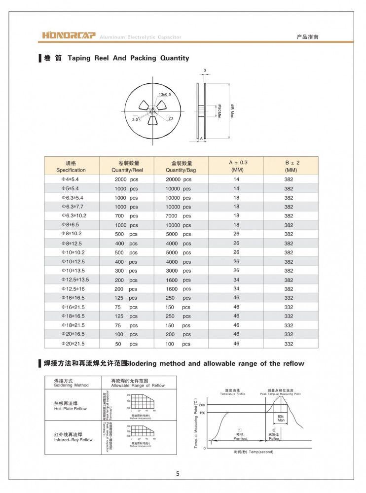 UV2C100M0810 technical document page 5