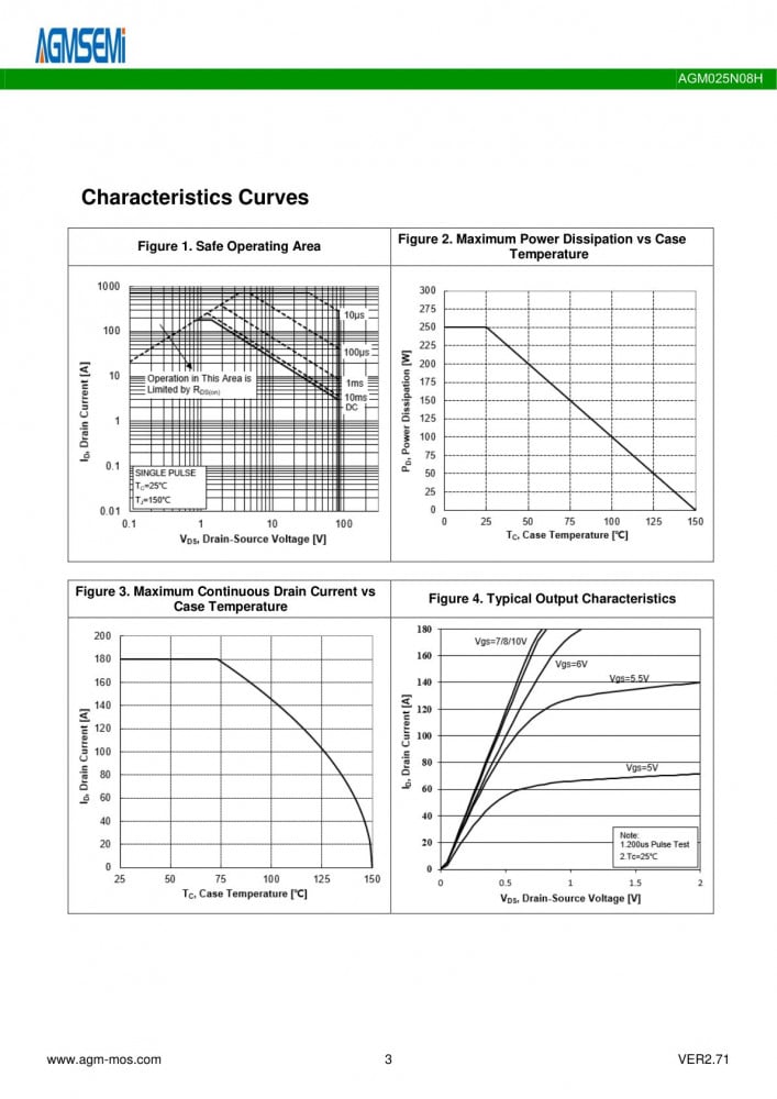 AGM025N08H datasheet page 3