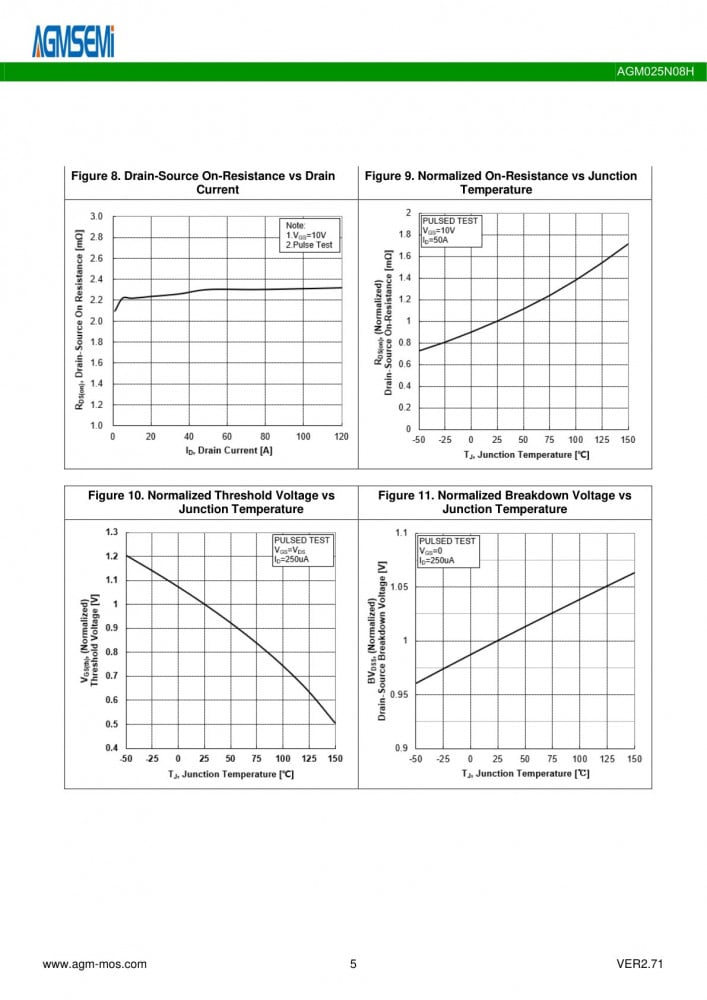 AGM025N08H datasheet page 5