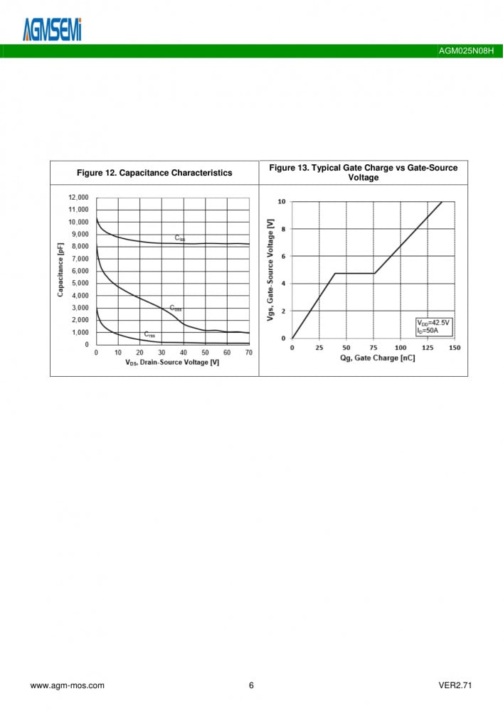 AGM025N08H datasheet page 6