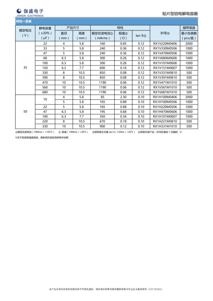 JARSON RX series technical document page 3