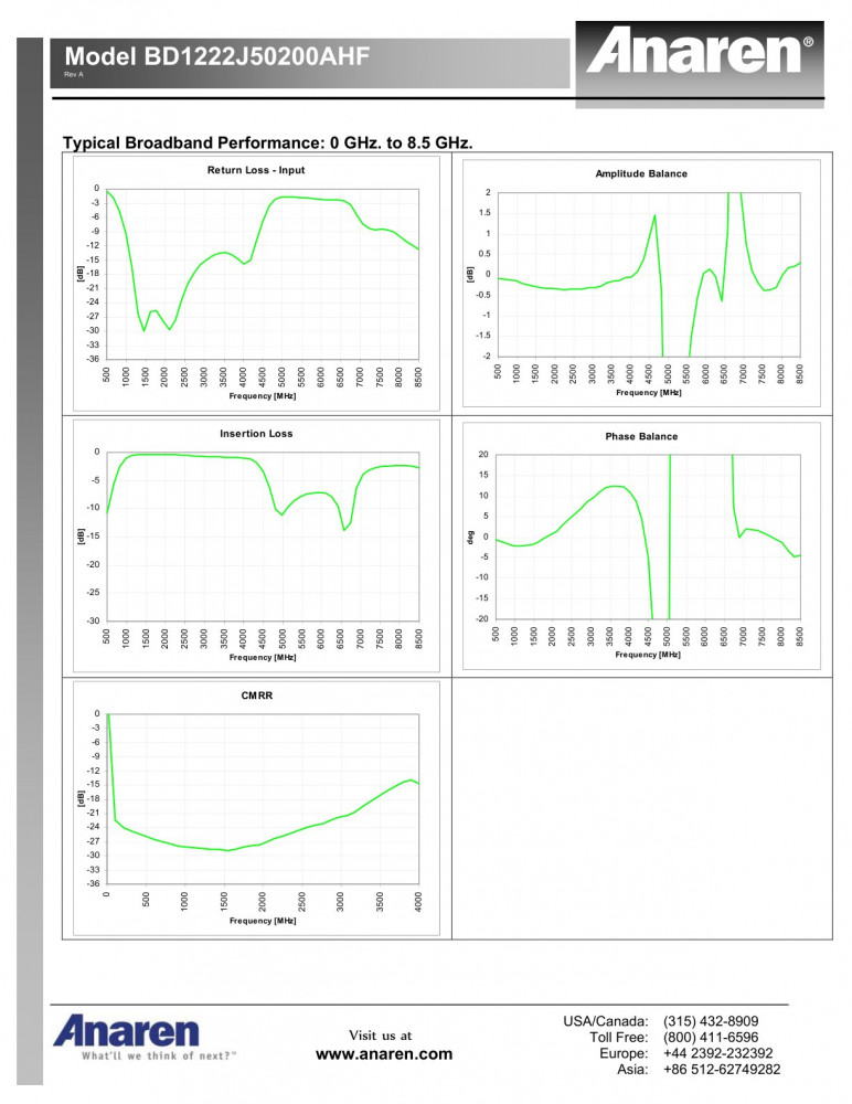 BD1222J50200AHF datasheet page 2
