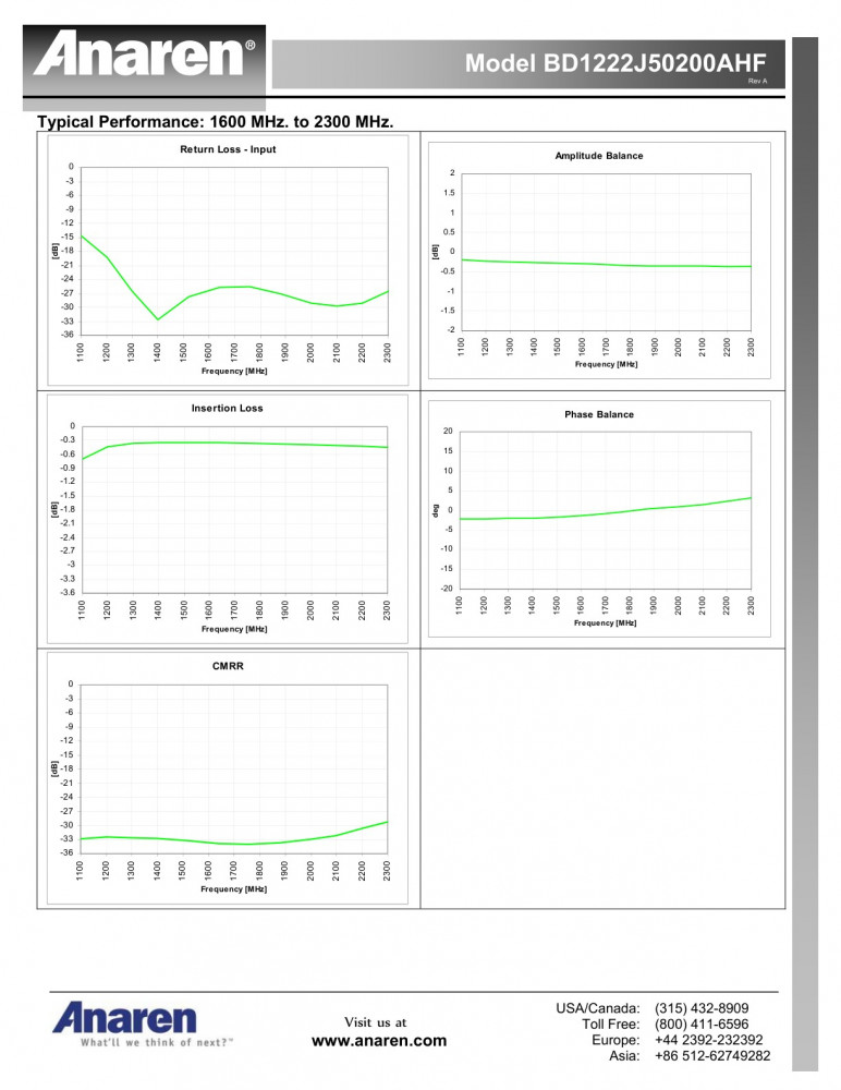 BD1222J50200AHF datasheet page 3