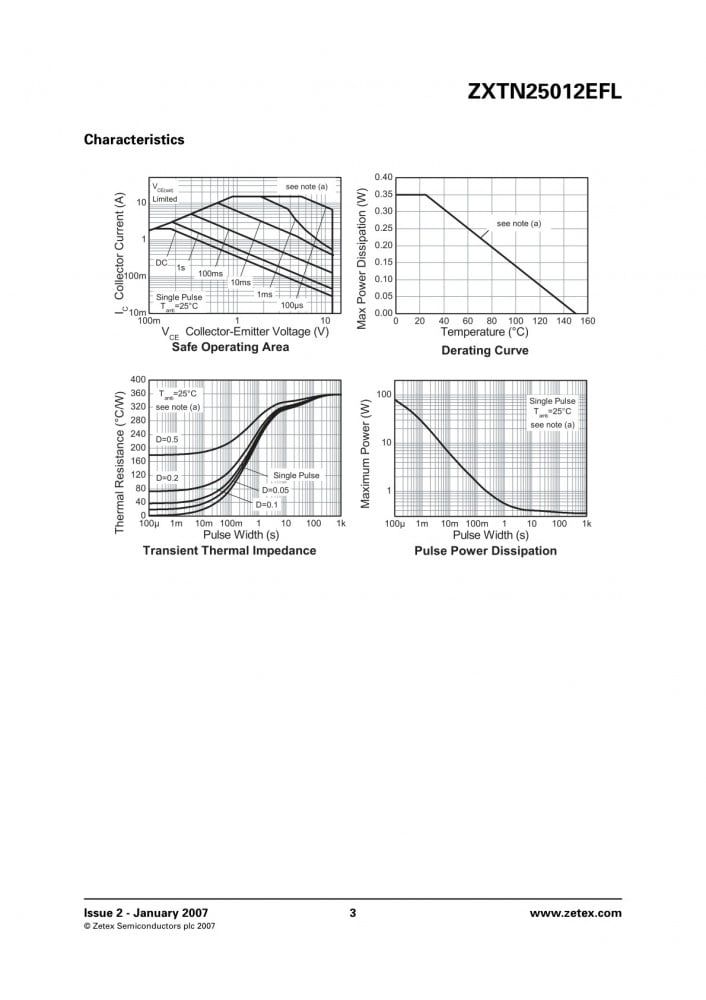 ZXTN25012EFL datasheet page 3