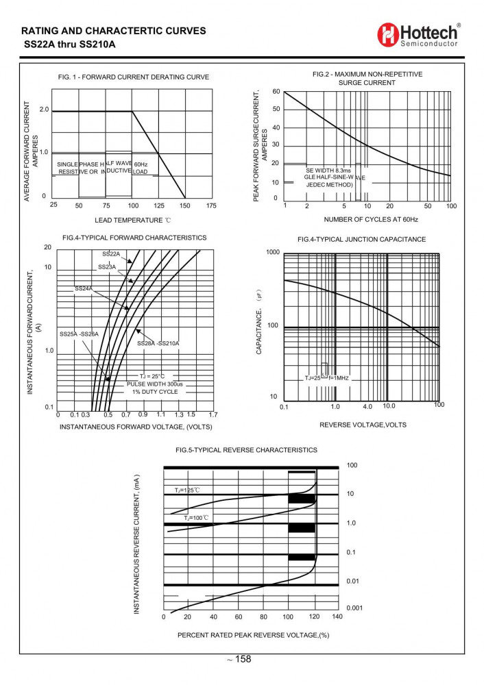 SS26A datasheet page 2