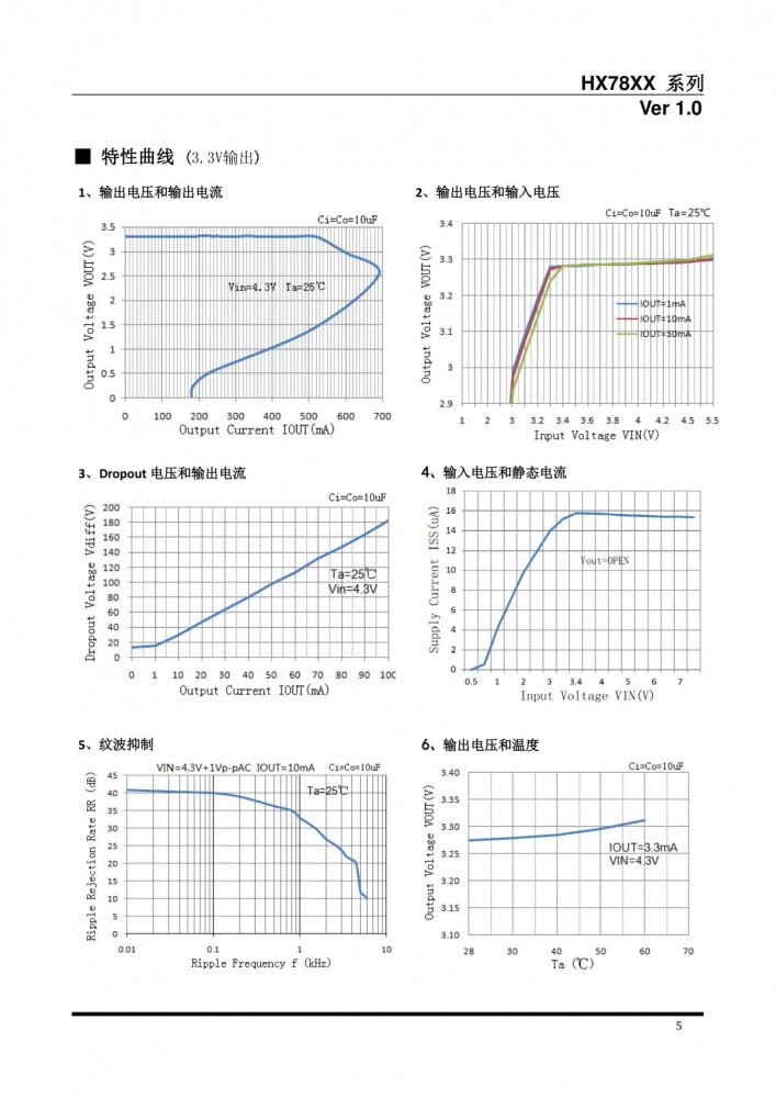 HX7830 datasheet page 5