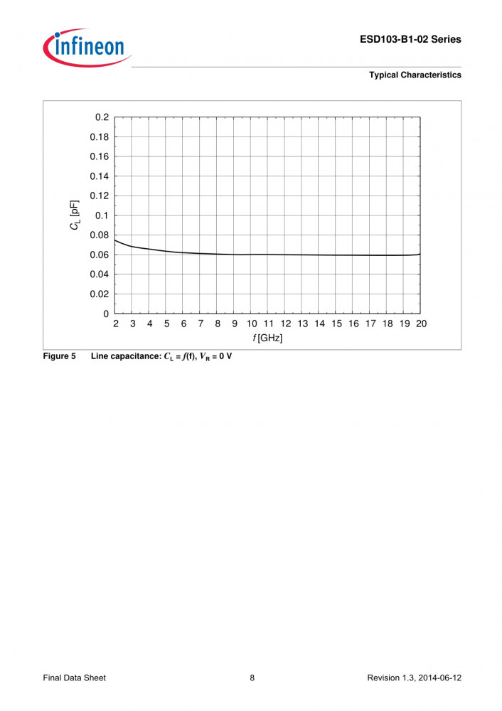Infineon ESD103 datasheet page 7