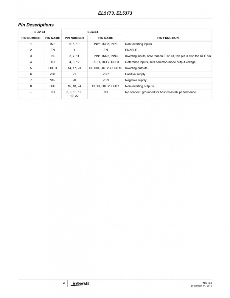 EL5173IY datasheet page 4