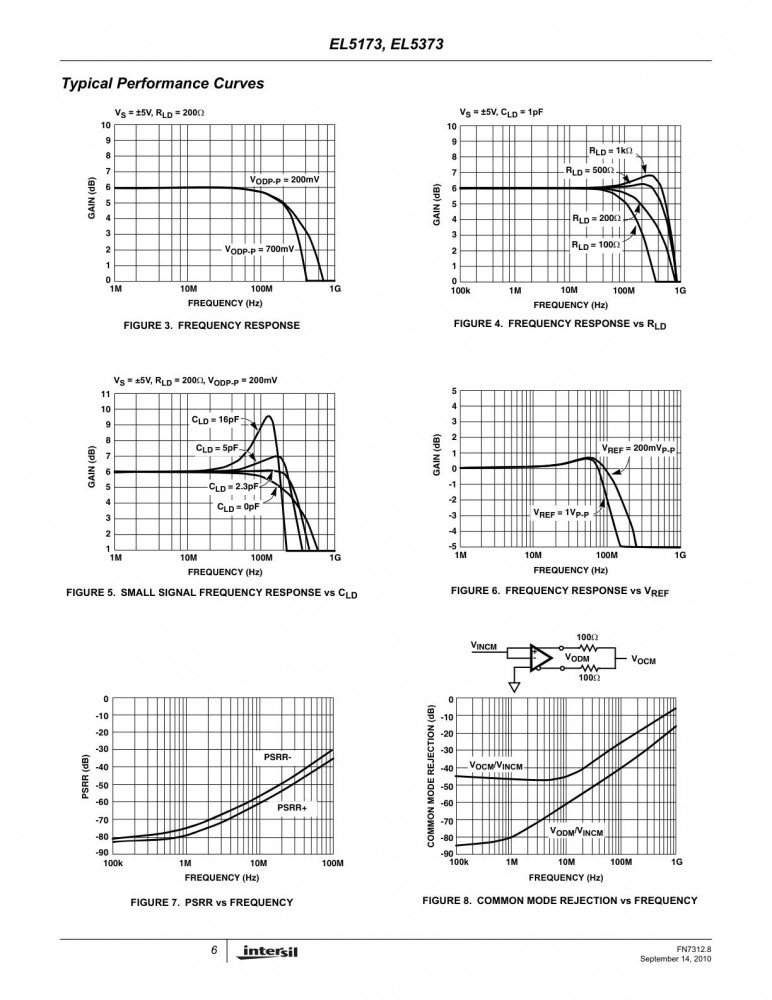 EL5173IY datasheet page 6