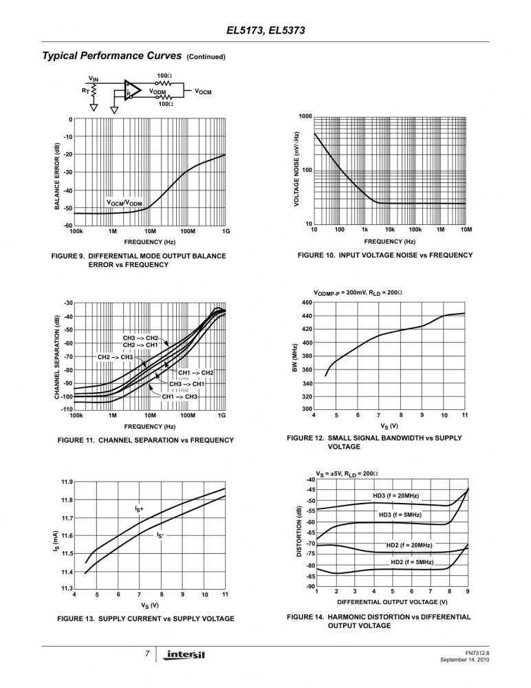 EL5173IY datasheet page 7