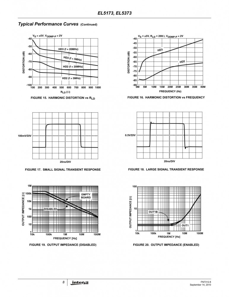 EL5173IY datasheet page 8