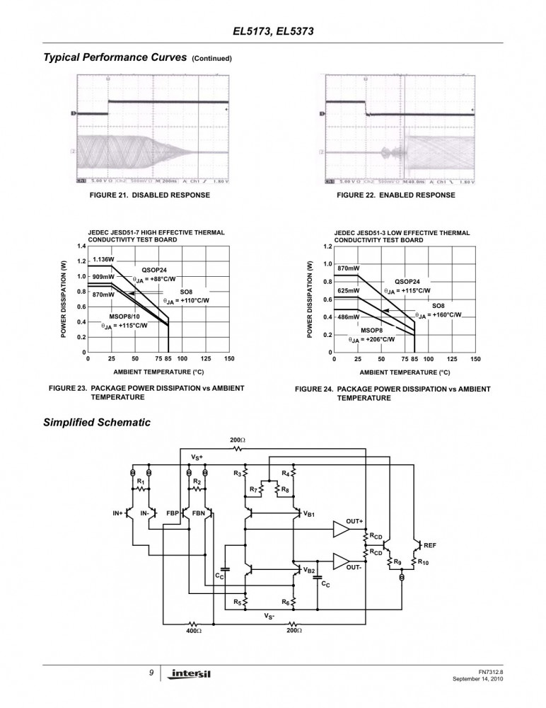 EL5173IY datasheet page 9