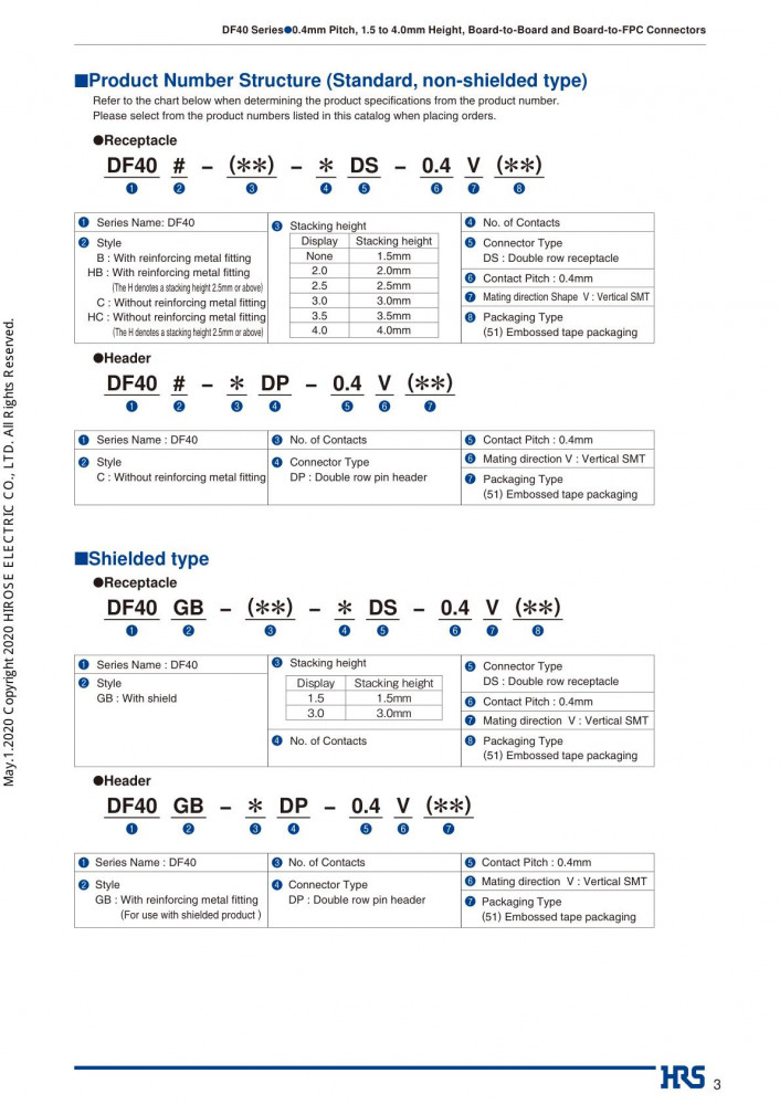 HRS DF40 Series document page 3