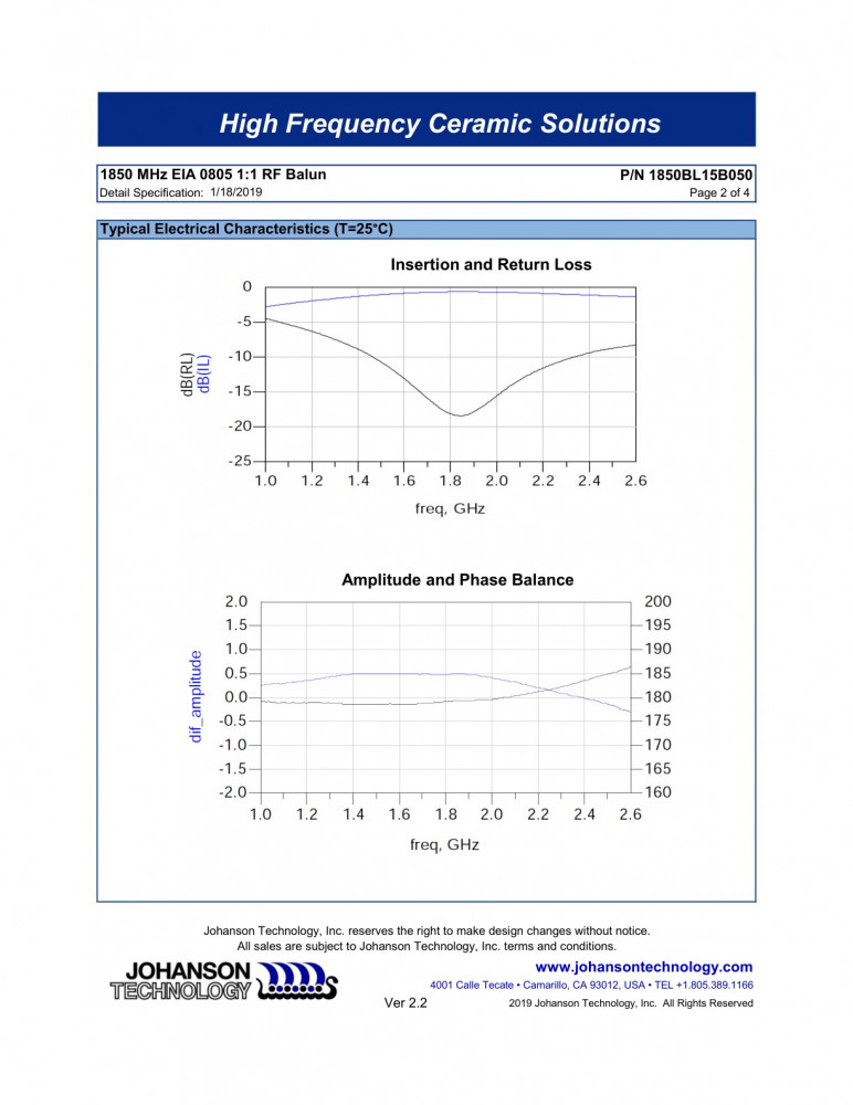 1850BL15B050E datasheet page 2