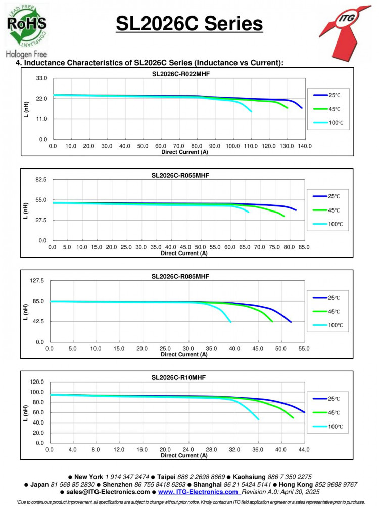 SL2026C datasheet page 2