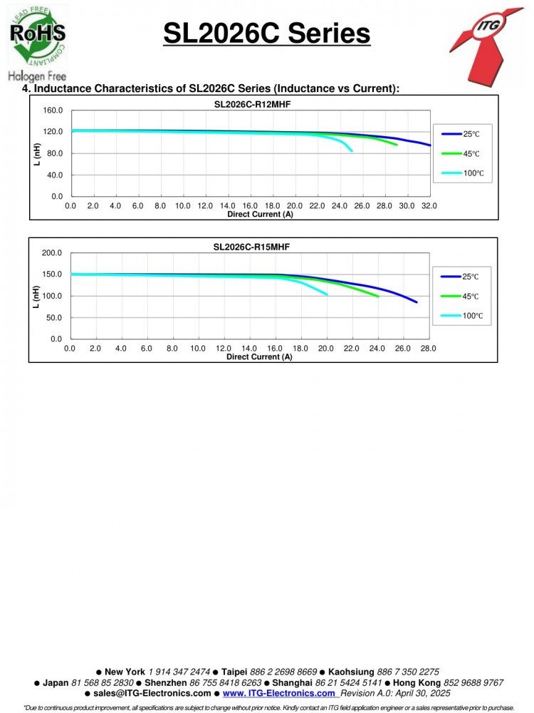 SL2026C datasheet page 3