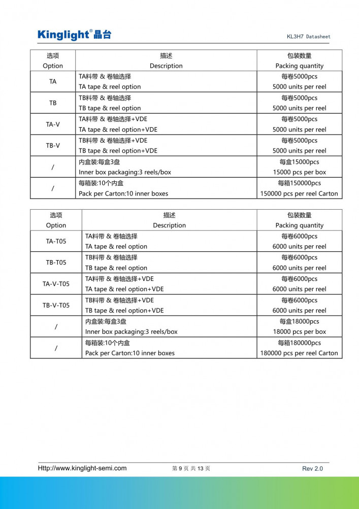KL3H7 datasheet page 9