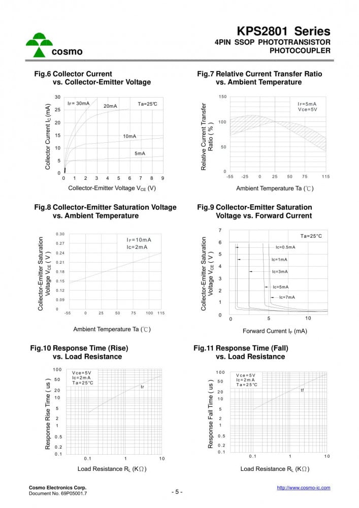 KPS28010C datasheet page 5