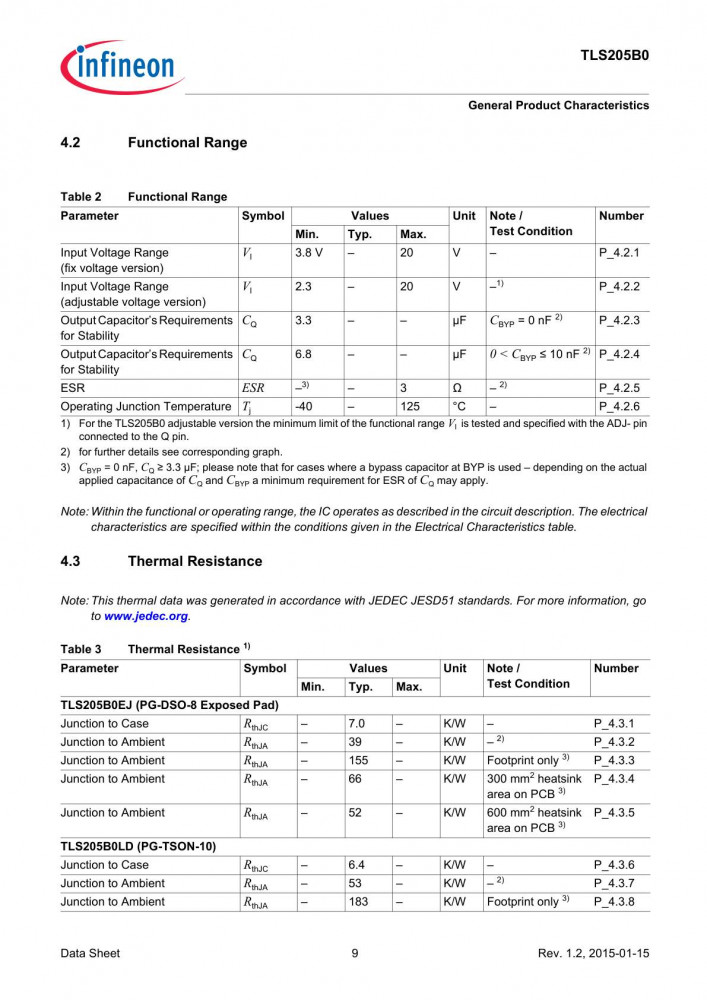 TLS205B0 datasheet page 9