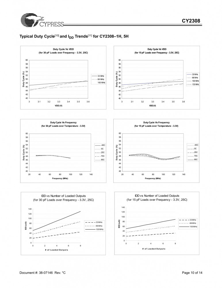 CY2308 datasheet page 10