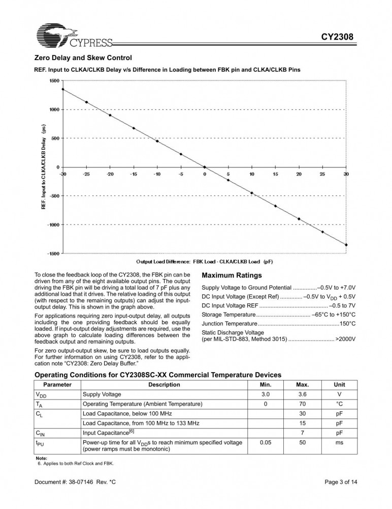 CY2308 datasheet page 3