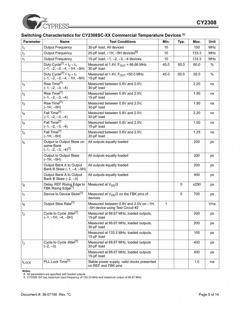 CY2308 datasheet page 5