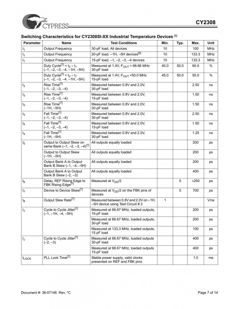 CY2308 datasheet page 7