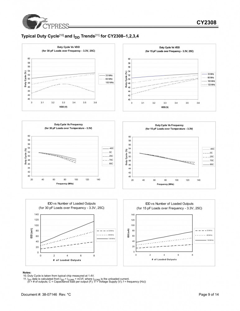 CY2308 datasheet page 9