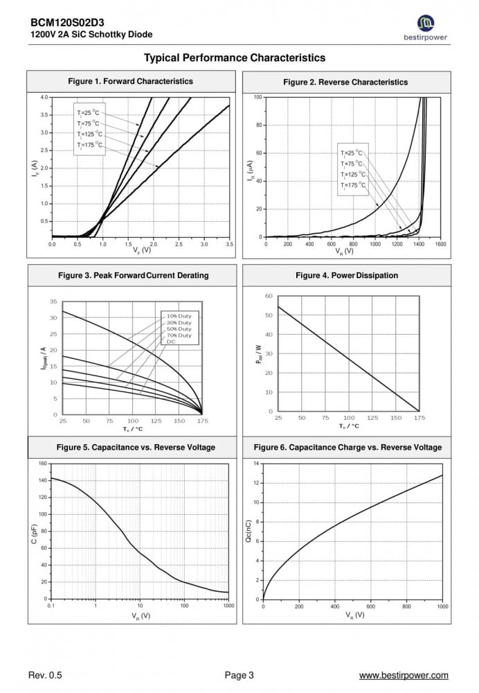 BCM120S02D3 datasheet page 3