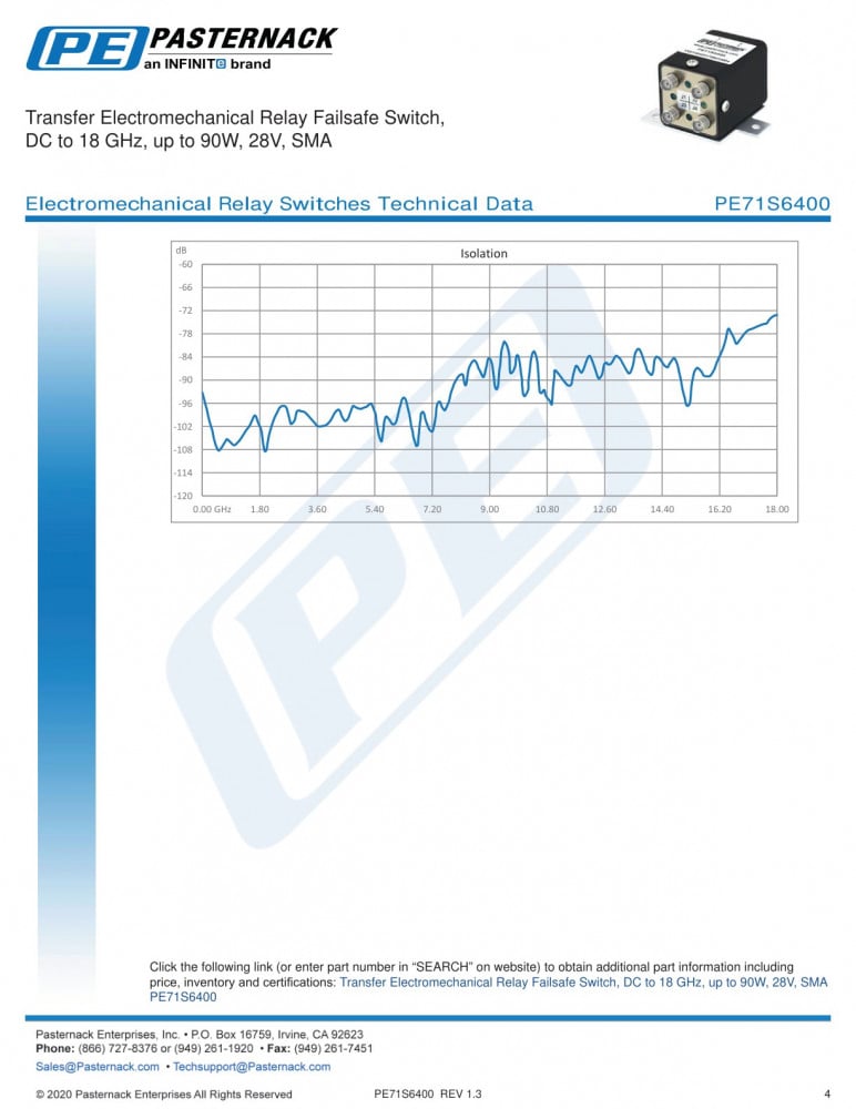 PE71S6400 datasheet page 4