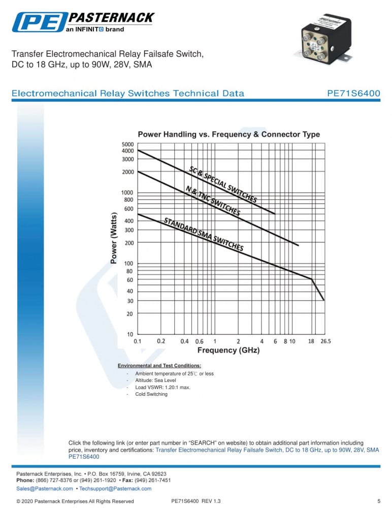 PE71S6400 datasheet page 5