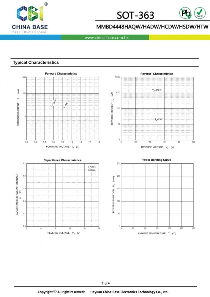 MMBD4448HTW datasheet page 3