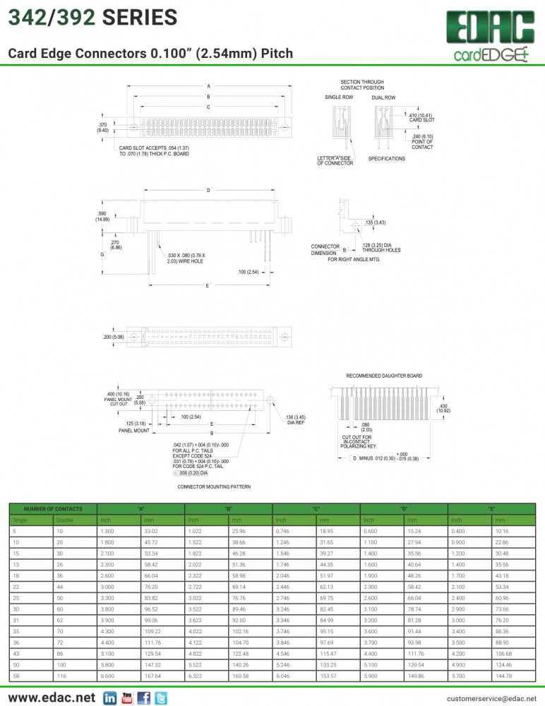 EDAC 342 series technical document page 2