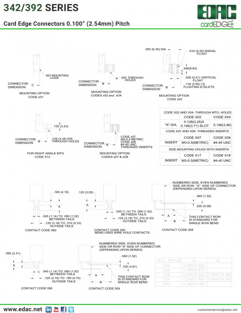 EDAC 342 series technical document page 3