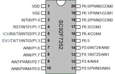 SC92F7352 for sale