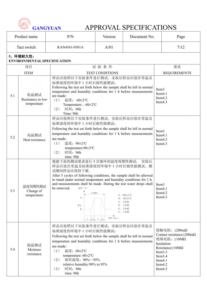 KAN4561-0501A approval specification page 7