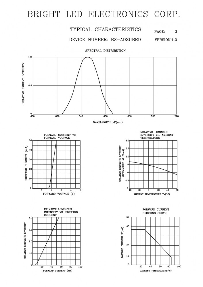 BS-AD2UBRD typical characteristics page preview