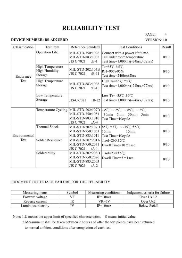 BS-AD2UBRD reliability test page preview