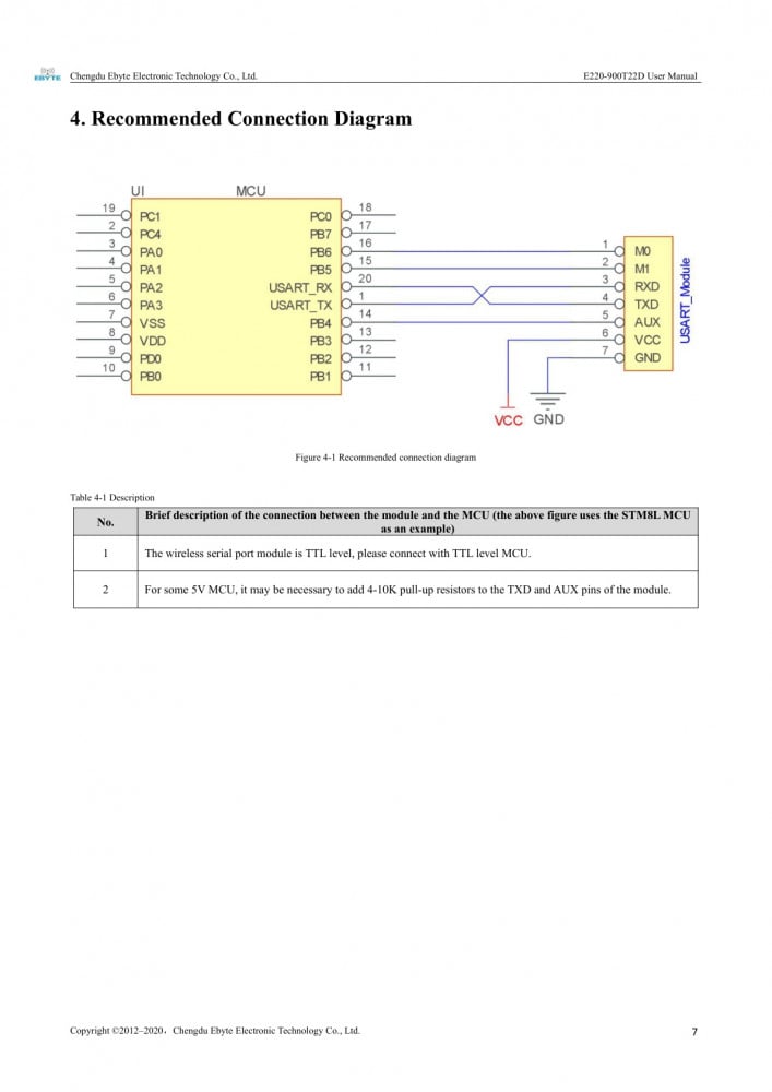 E220-400T22D manual page 7