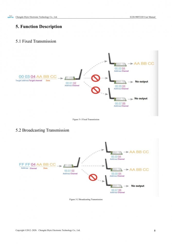 E220-400T22D manual page 8