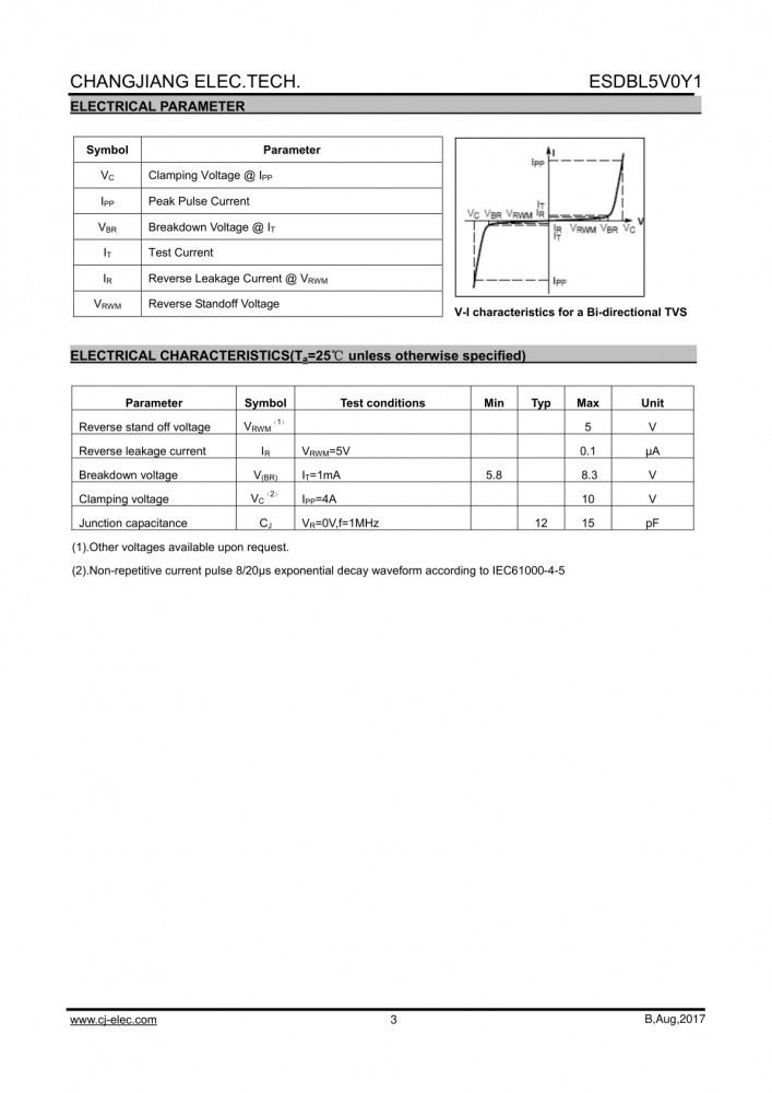 ESDBL5V0Y1 datasheet page 3