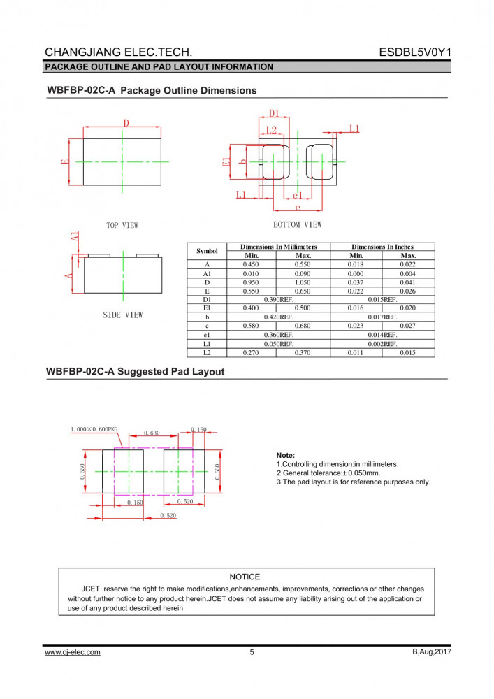ESDBL5V0Y1 datasheet page 5