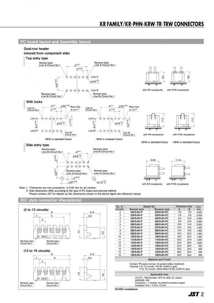 JST KR family document page 2