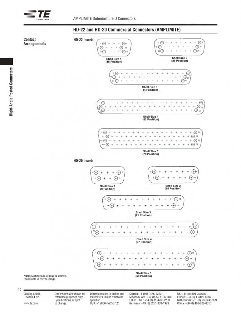 TE Connectivity AMPLIMITE technical document page 3